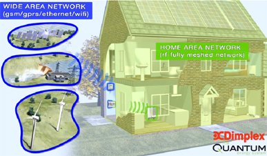 Future Developments for storage heaters